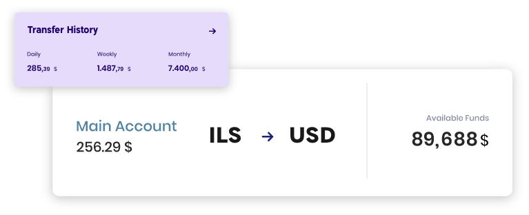 Neema - Better Than a Bank